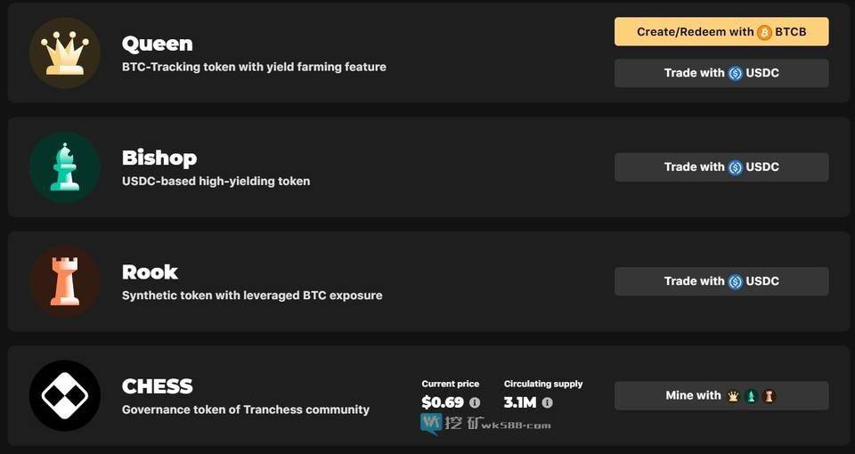 读懂 Tranchess Protocol：自带杠杆设计的「加密结构化基金」 – 挖矿网