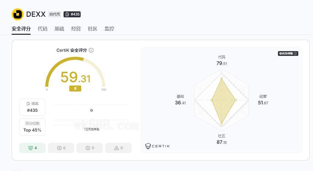 DEXX用户资产被盗事件分析及安全漏洞曝光 – 挖矿网