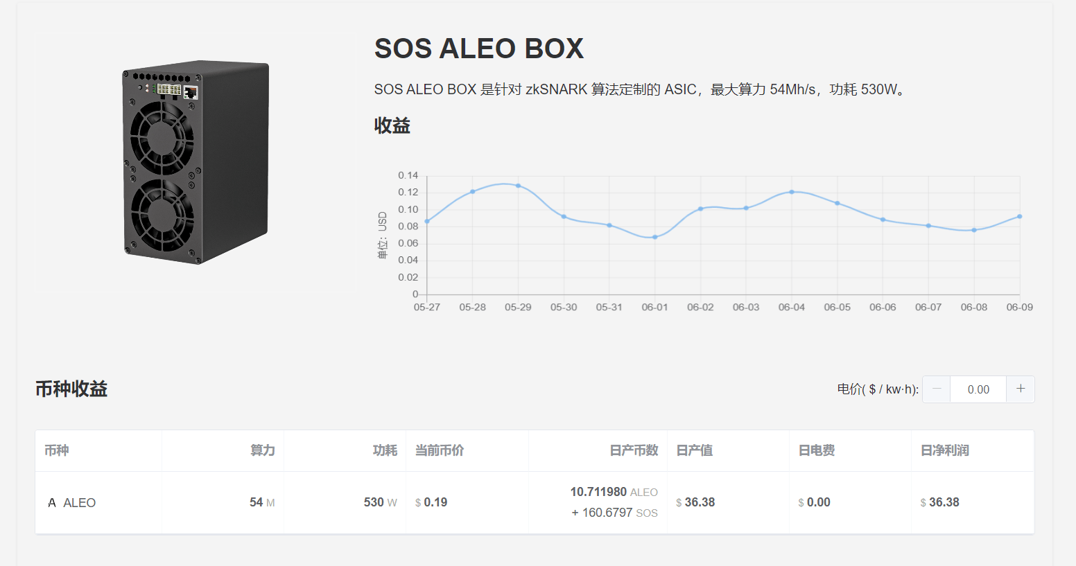 SOS ALEO BOX 全面布局ALEO 双开新路径 SOS是否成功助力？ – 挖矿网